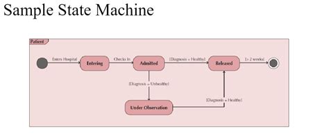 Solved Create A Diagram Like This State Machine For Online