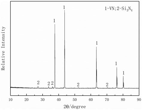 一种制备氮化硅钒的方法与流程