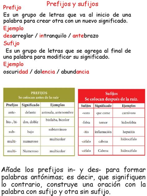 Palabras Compuestas Con Prefijos Y Sufijos Ejemplos Profe Sandraalto