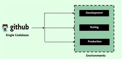 15 Factor Methodology Hello Everyone Welcome Back To My Blog… By