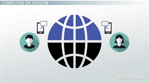 What Is Computer Mediated Communication At Bryan Riggs Blog