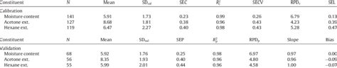 Nirs Equations Statistic Parameters Download Scientific Diagram