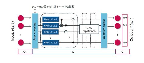 Hybrid Pic Neural Network Method For Accurate Plasma Simulations