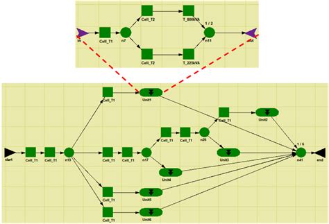 rbd model of the electrical substation hierarchical blocks were