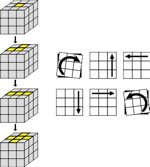 Rubiks Cube Solution Guide Printable