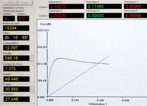 Characterisation Of Polymers In University Laboratories