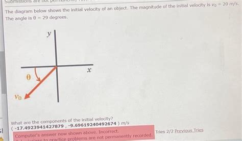 Solved The Diagram Below Shows The Initial Velocity Of An Chegg Com