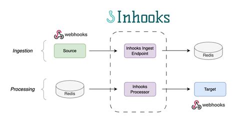 Building A Kubernetes Mutating Admission Webhook By Adil H Medium