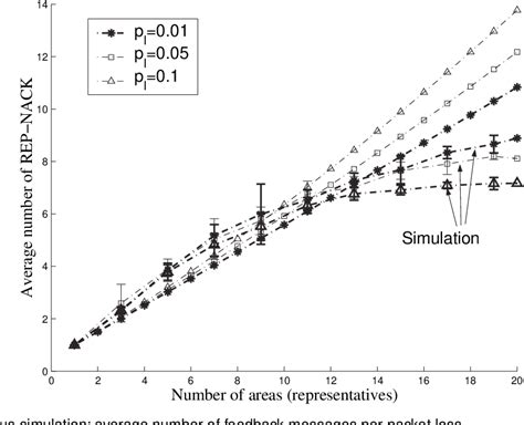 Figure From Performance Evaluation And Comparison Of Multicast Feedback Control Mechanisms