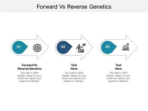Forward Vs Reverse Genetics Ppt Powerpoint Presentation Ideas