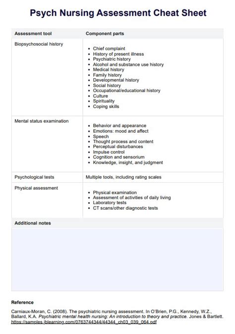 Psych Nursing Assessment Cheat Sheet