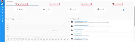 The Admin Dashboard PlayPosit Knowledge
