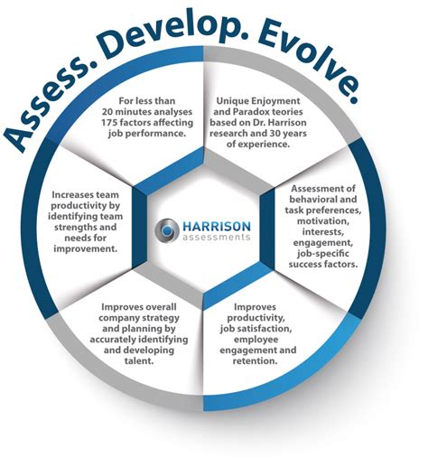 Develop Talent Assert