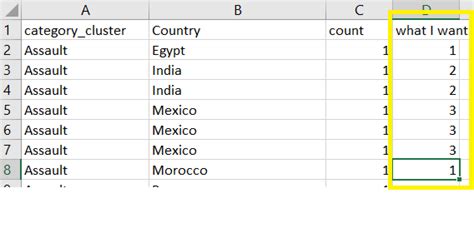 Python Count Frequency Based In Two Columns Without Group By Stack Overflow