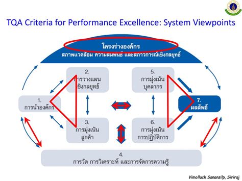 Ppt “tqa For Aps ” Thailand Quality Award For Acute Pain Service Powerpoint Presentation Id Ppt “tqa For Aps ” Thailand Quality Award For Acute Pain Service Powerpoint Presentation Id