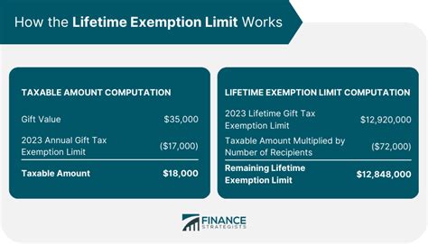 What Is Exemption Limit At Virginia Nealon Blog