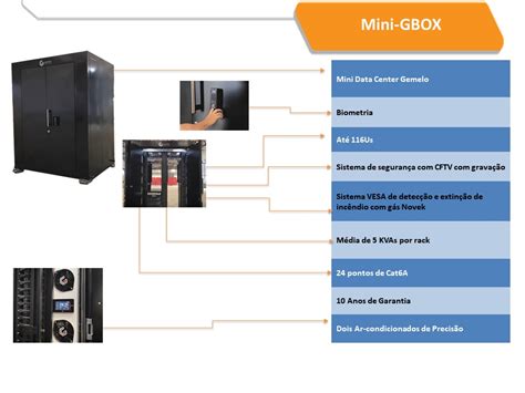 Mini G Box Modular Data Center Transportável