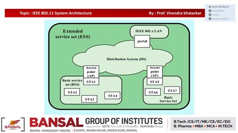 Ieee 80211 Architecture Pptx