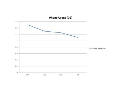 How To Disable Email Auto Sync To Reduce Data Usage