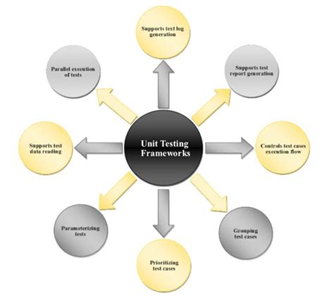 Unit Testing Frameworks For Javascript Applications