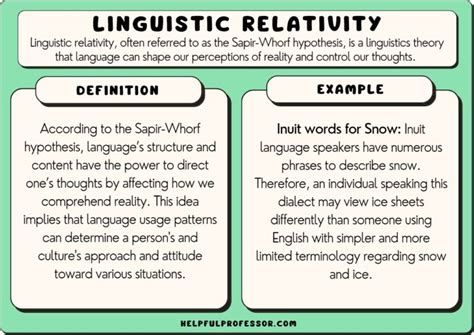 Linguistic Relativity 10 Examples And Definition 2026