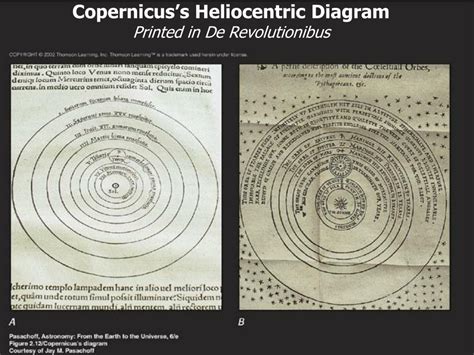 Ppt History Of Astronomy “ Renaissance” Powerpoint Presentation Free