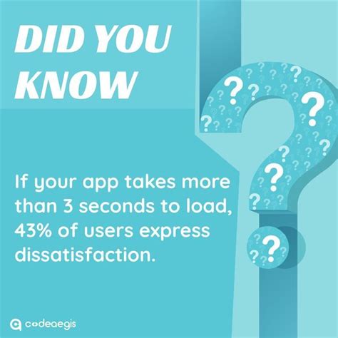 Codeaegis On Linkedin Codeaegis Appdevelopment Coding Uiuxdesign Websiteloading Website