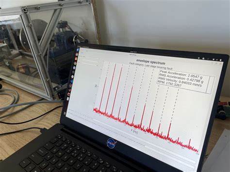 Twtg On Linkedin Fuota