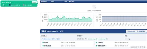 k8s 如何部署mysql 史上最权威教程 kuboard mysql csdn博客