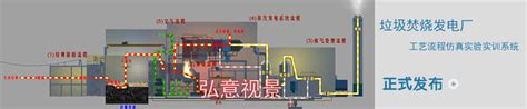 垃圾焚烧发电工艺流程vr仿真实验实训系统