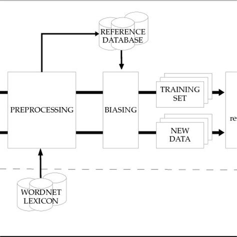 A General Schema Of The Data Flow Through The Agents Of The Developed Download Scientific