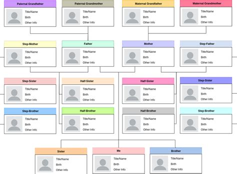 Szablony Drzew Genealogicznych
