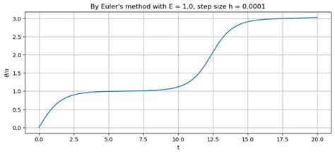 75 Systems Of Odes And Higher Order Odes — Introduction To Numerical