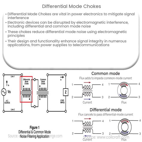 Differential Mode Noise Filter At Yvonne Hosford Blog