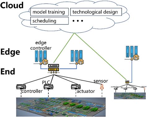 Figure 1 From Deterministic Networkcomputationmanufacturing