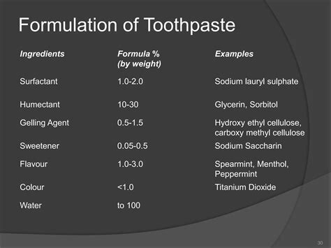 Buidings Blocks For Formulation Of Shampoo Toothpaste And Creams Pptx