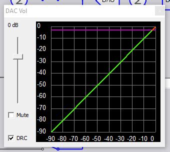TLV AIC DAC Input DBFs And DRC Problem Audio Forum Audio TI E E Support Forums