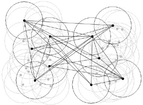 Partnerships Amongst Nodes During Partitioning Download Scientific
