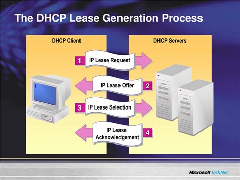 Ppt Windows Server 2003 Dhcp 安裝設定與管理維護 Powerpoint Presentation Id 144348
