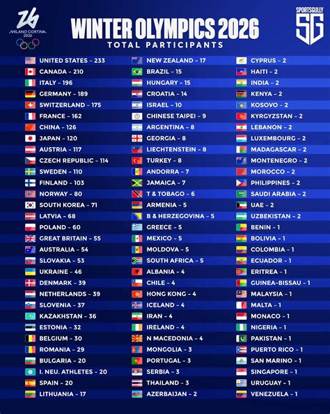 Olympische Winterspelen 2026 Beleef Elk Moment Met Unblock Ubox 12