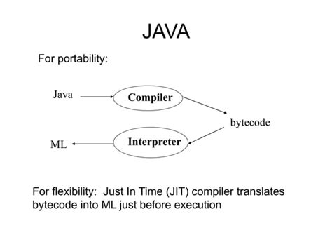 Session01 Basics Programming Ppt