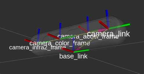 d435i base frame camera link definition · issue 2903