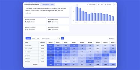 Metorik Launches New Customer Cohort Reports Ahoidev