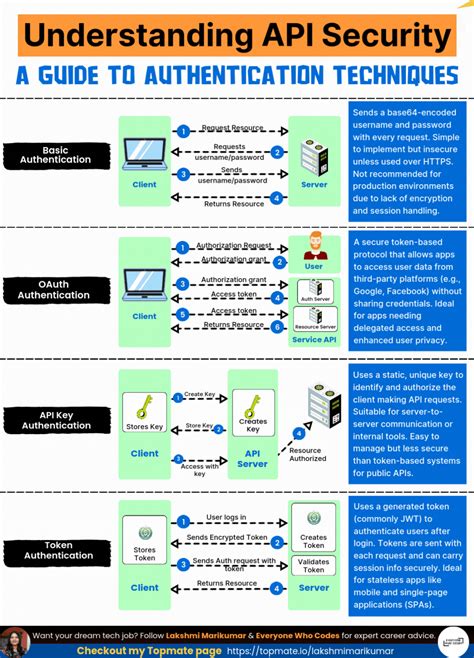 Systemdesign Softwareengineering Techjobs Interviews Backend Lakshmi Marikumar 38 Comments