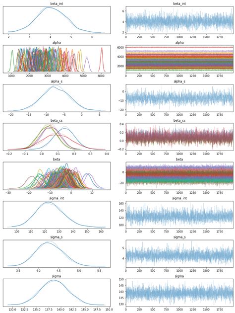 Probabilistic Model In Machine Learning Tpoint Tech