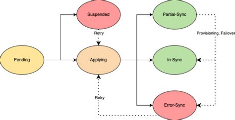 주요 개념 카카오클라우드