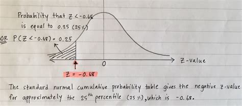 Wechsler Iq Test Scores Chart