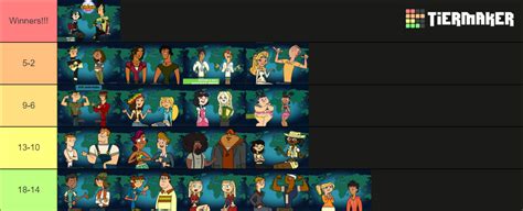 Total Drama Ridonculous Race Season 2 My Cast My Way Tier List