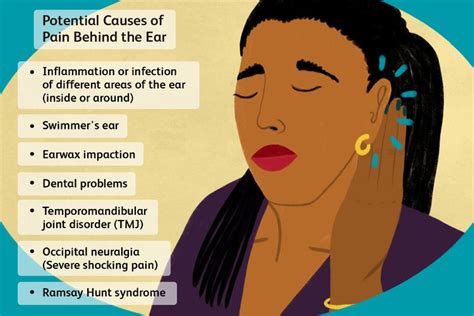 Whats Causing The Pain Behind Your Ear