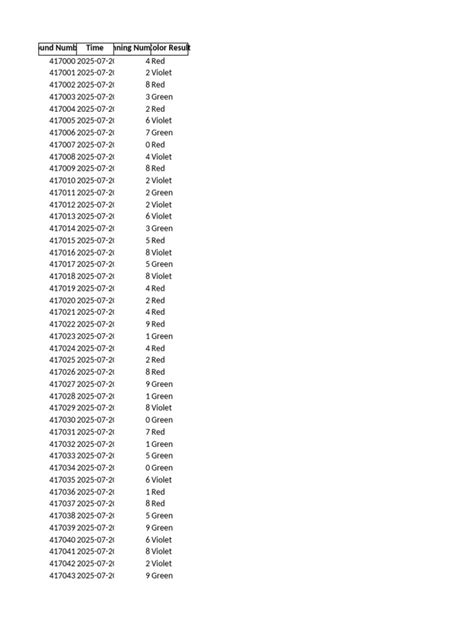 Wingo Prediction Template Pdf
